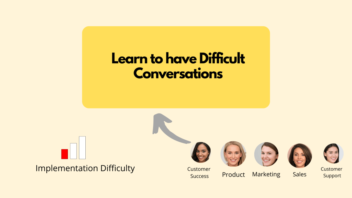 Every SaaS Retention technique is on this list