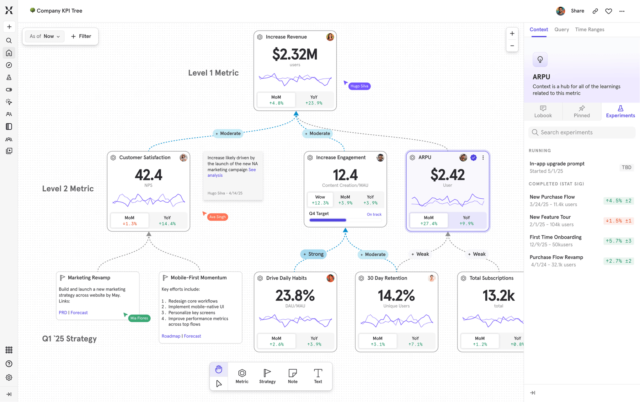 Deep Dive: Metric Trees