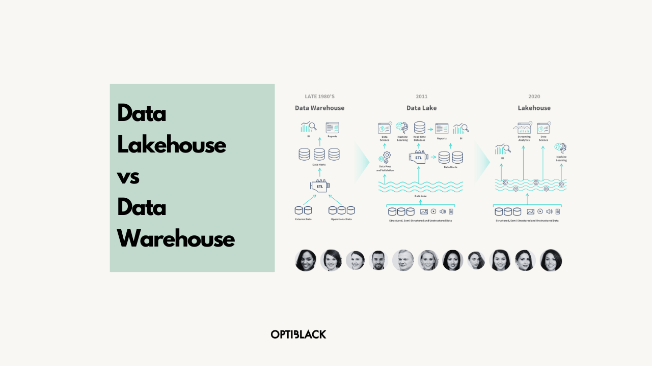 Data Lakehouse vs Data Warehouse: Choosing Your Ideal Architecture