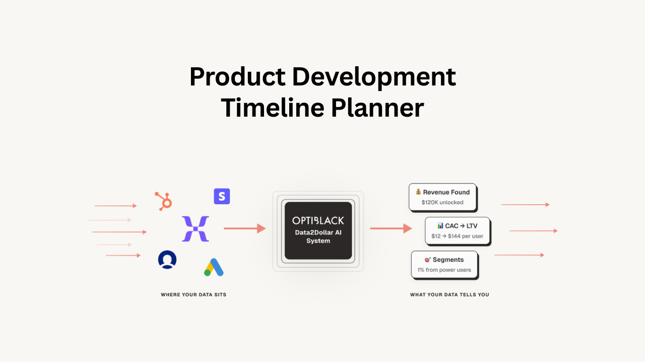 Product Development Timeline Planner