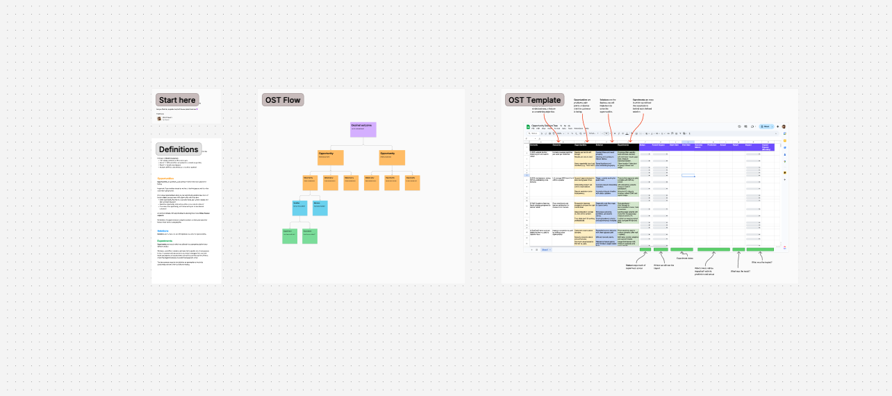 Opportunity Solution Tree (OST): A quick, practical guide